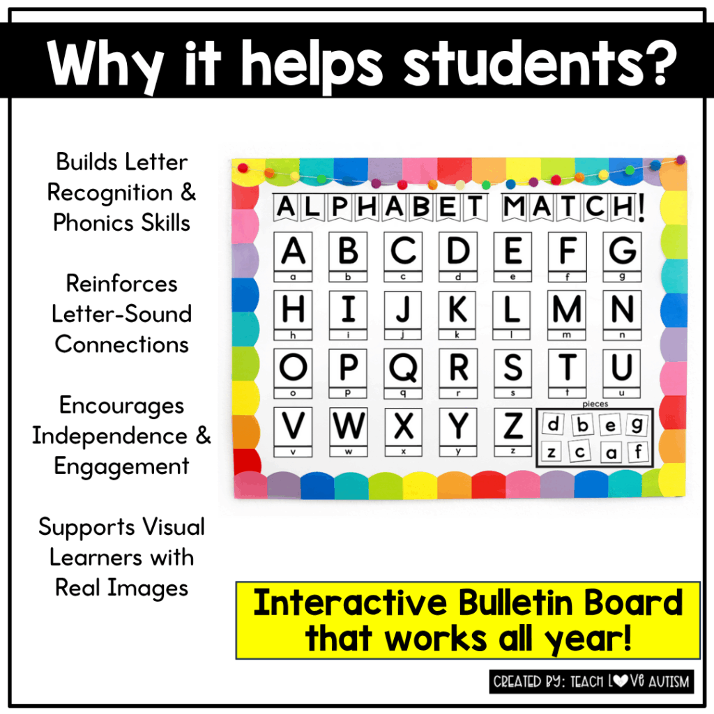 Interactive Alphabet Bulletin Board | Letter Matching & Sounds with ...