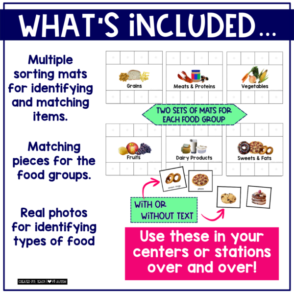 Food Group Sorting Mats - Teach Love Autism