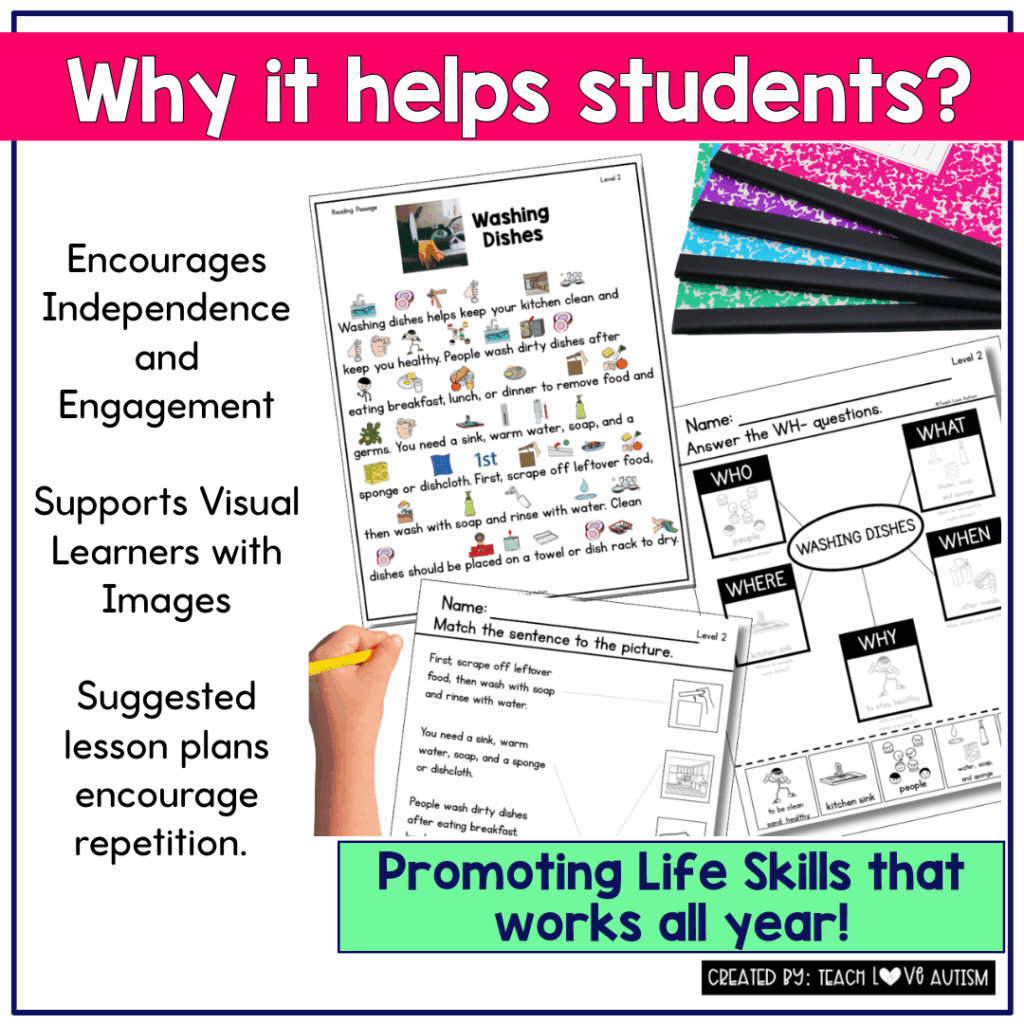 Washing Dishes Life Skills Reading Comprehension with Visuals - Teach ...